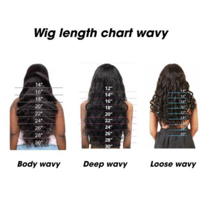 Wig Length Chart Guide: Know Before You Buy